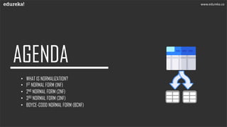 Normalization in SQL | Edureka | PDF