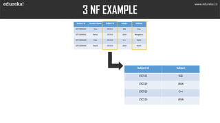 Normalization in SQL | Edureka | PDF