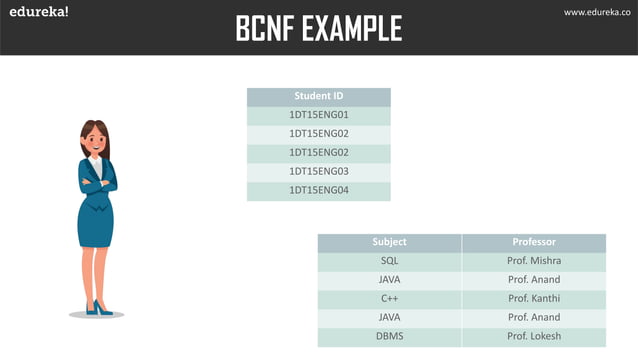 Normalization in SQL | Edureka | PDF