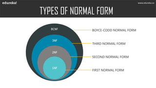 Normalization in SQL | Edureka | PDF