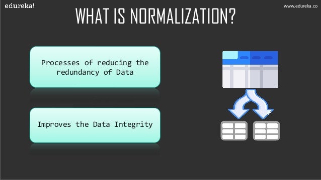 Normalization In Sql