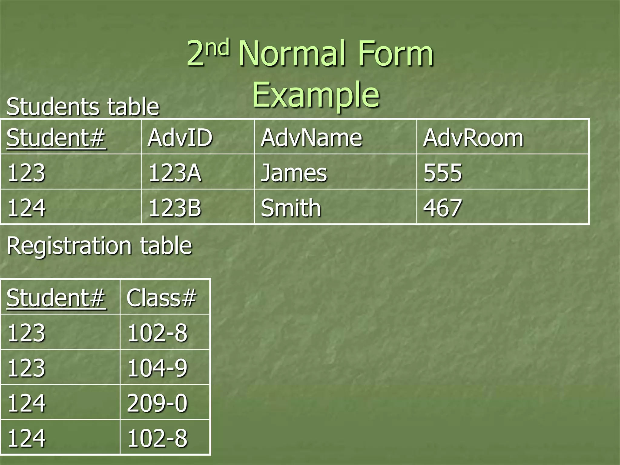 normalization-1nf-to-3nf-with-same-example.ppt