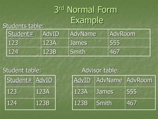 normalization-1nf-to-3nf-with-same-example.ppt
