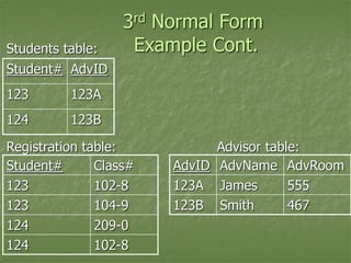 normalization-1nf-to-3nf-with-same-example.ppt