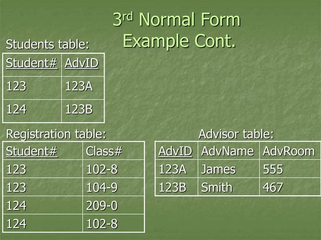 normalization-1nf-to-3nf-with-same-example.ppt | Free Download