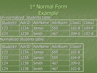 normalization-1nf-to-3nf-with-same-example.ppt