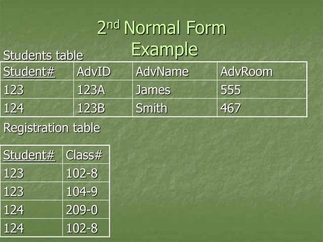 normalization-1nf-to-3nf-with-same-example.ppt