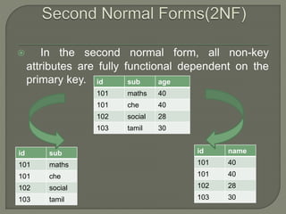 Normalization in RDBMS | PPT