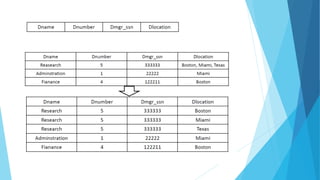 Normalization | PDF | Databases | Computer Software and Applications