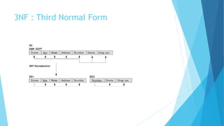 Normalization | PPT