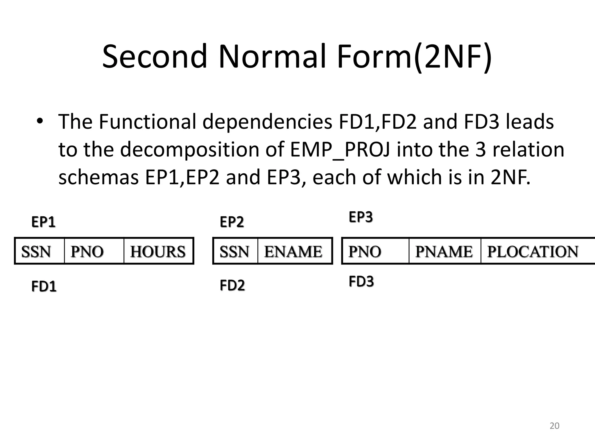 Normalization in DBMS | PDF