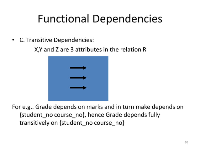 Normalization In Dbms Pdf 1958