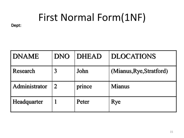 Normalization in DBMS | PDF