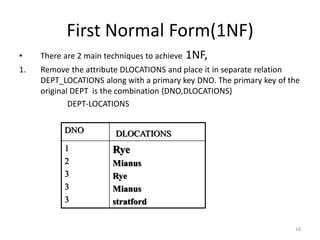 Normalization in DBMS | PDF