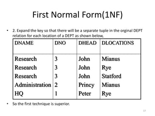 Normalization in DBMS | PDF