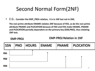 Normalization in DBMS | PDF