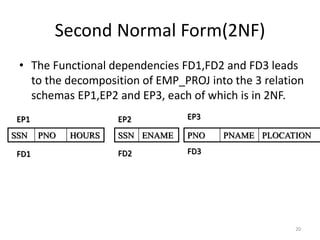 Normalization in DBMS | PDF