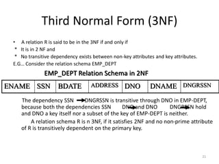 Normalization in DBMS | PDF
