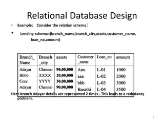 Normalization in DBMS | PDF