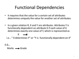 Normalization in DBMS | PDF