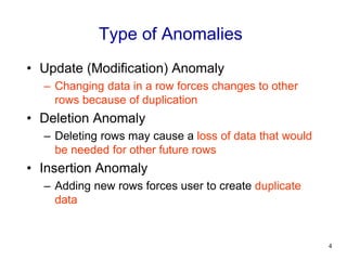 Normalization.ppt