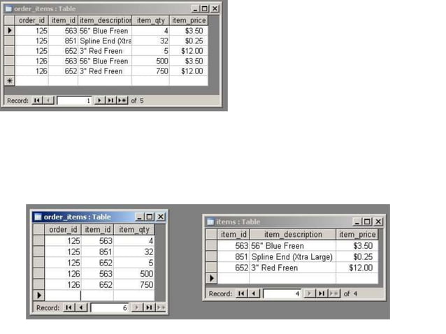 Normalizationppt 3880