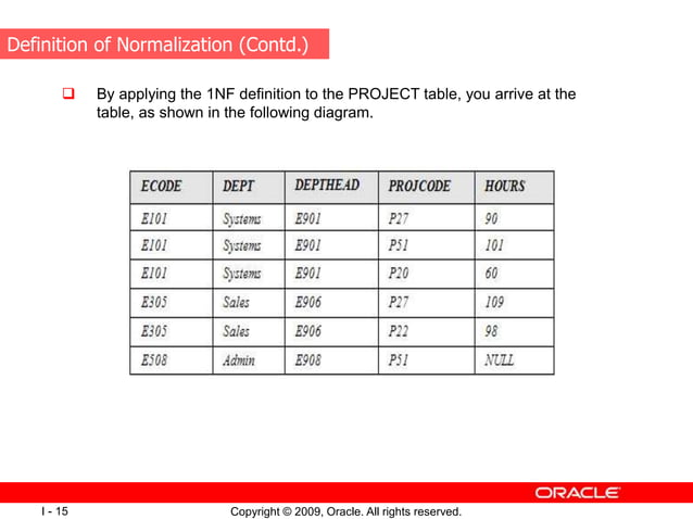 Normalization.ppt What is Normalizations | PPT