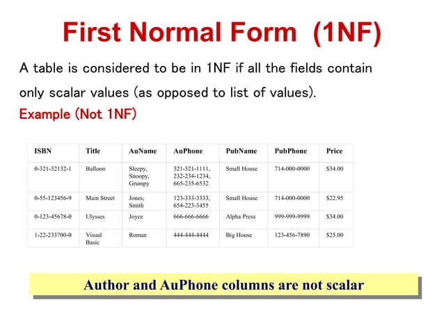Normalization Normalization Process Of Divide Tables Ppt
