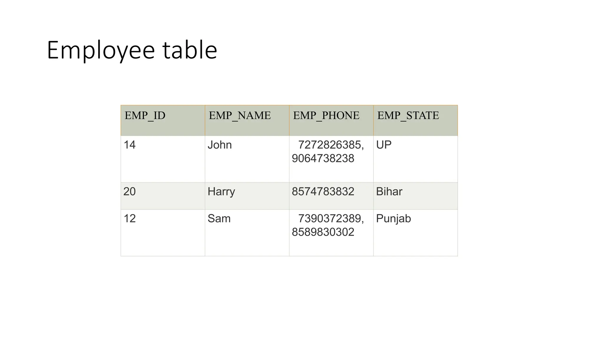 Normalization and three normal forms.pptx | Databases | Computer ...