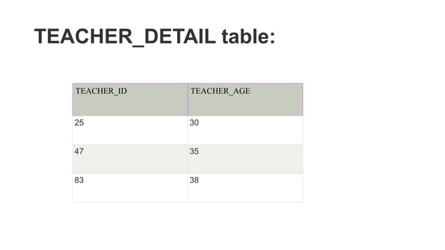 Normalization and three normal forms.pptx | Databases | Computer ...