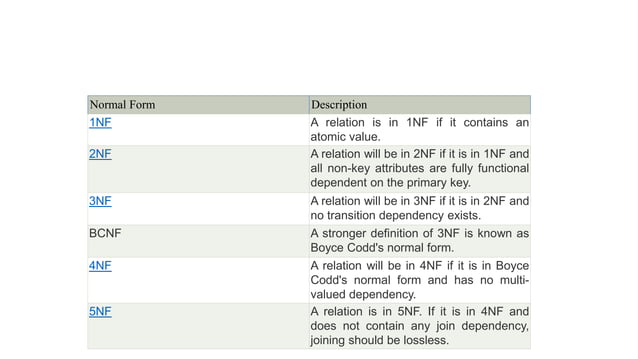 Normalization and three normal forms.pptx | Databases | Computer Software and Applications