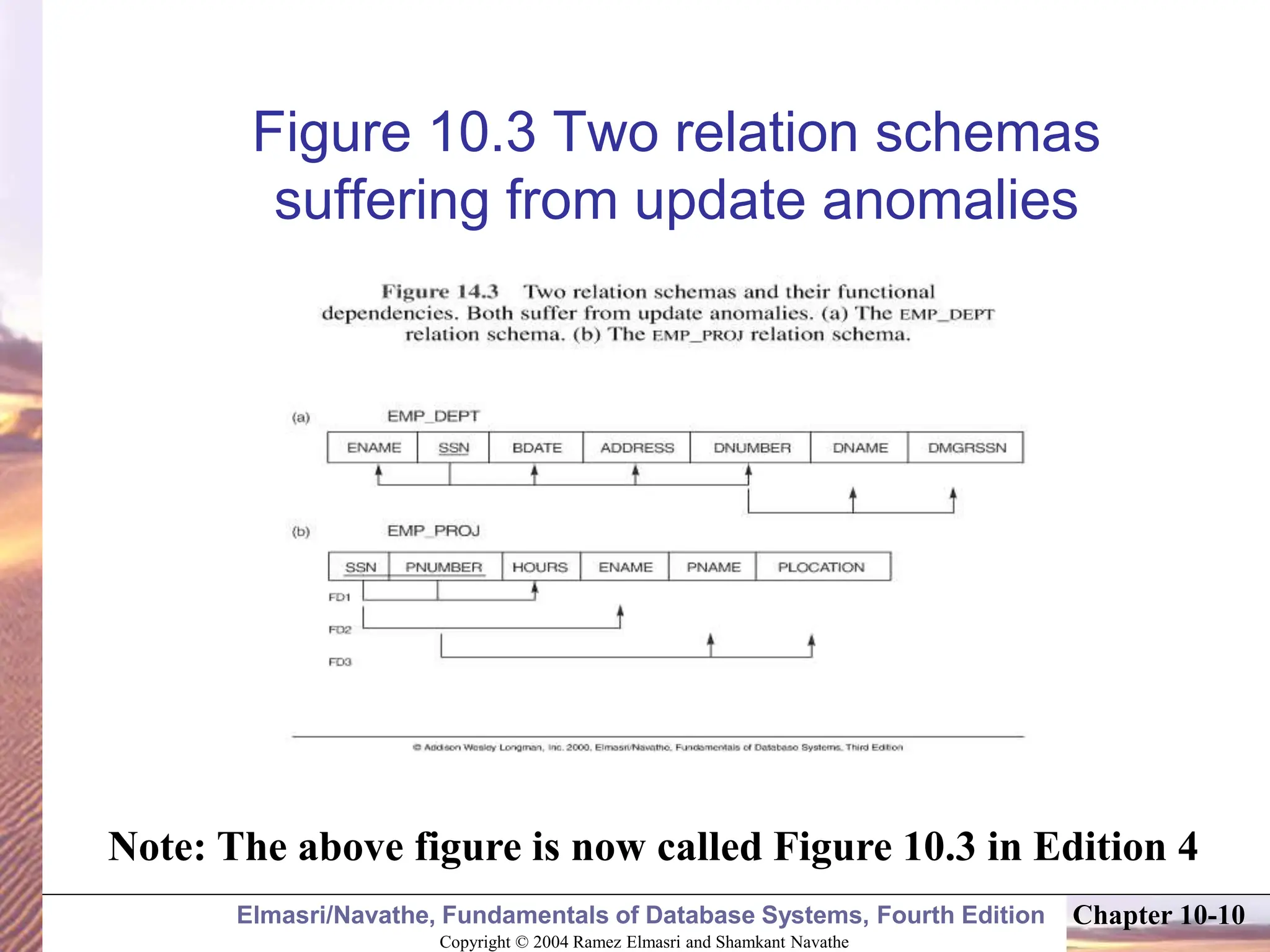 normalization in SQL BEST NOTES PPT AVAILABLE | PPTX