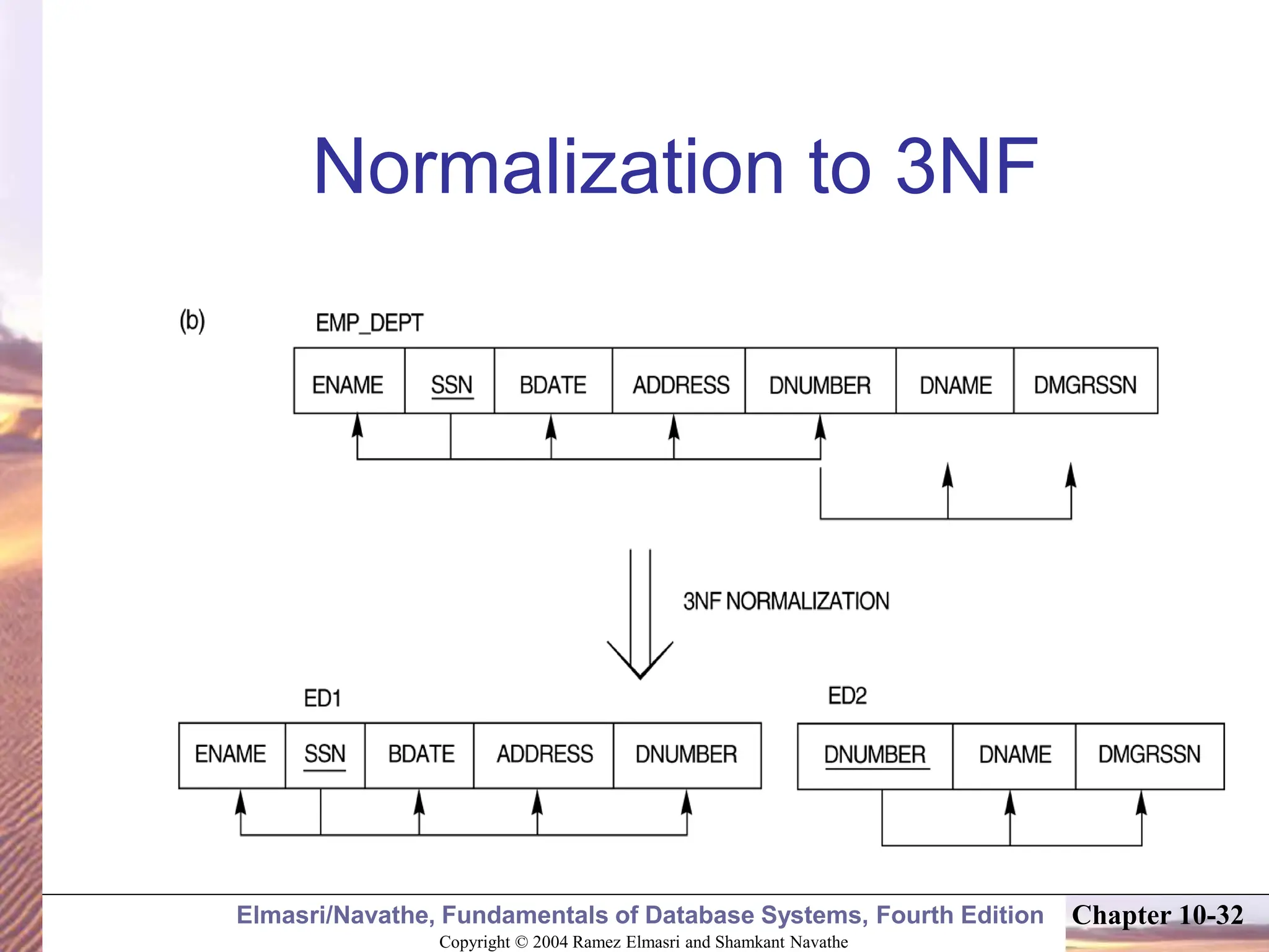 normalization in SQL BEST NOTES PPT AVAILABLE | PPTX