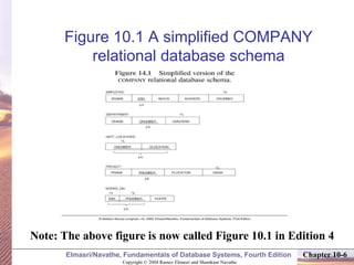 normalization in SQL BEST NOTES PPT AVAILABLE | PPTX