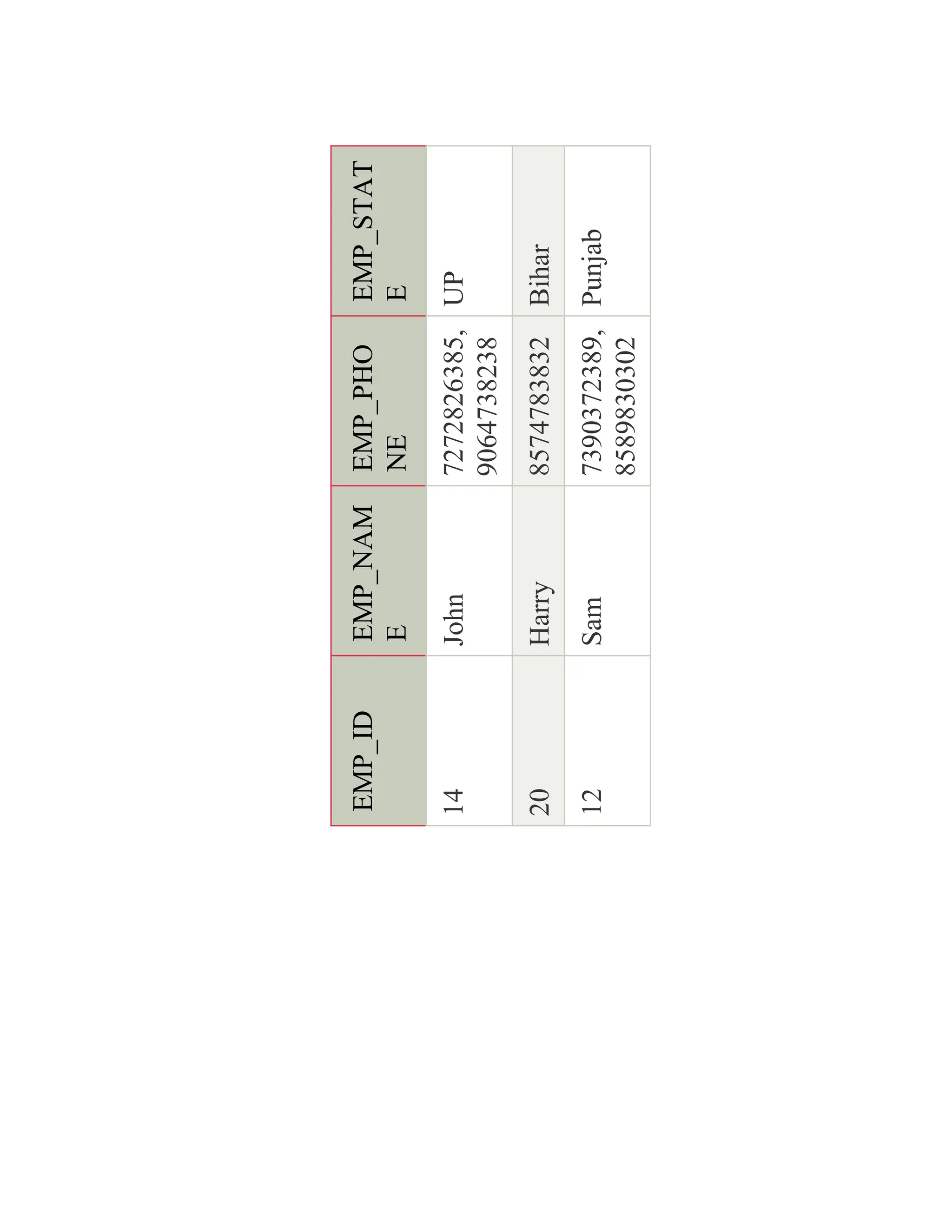 RDBMS DATABASSE SYSTEMS NORMALIZATION.pdf