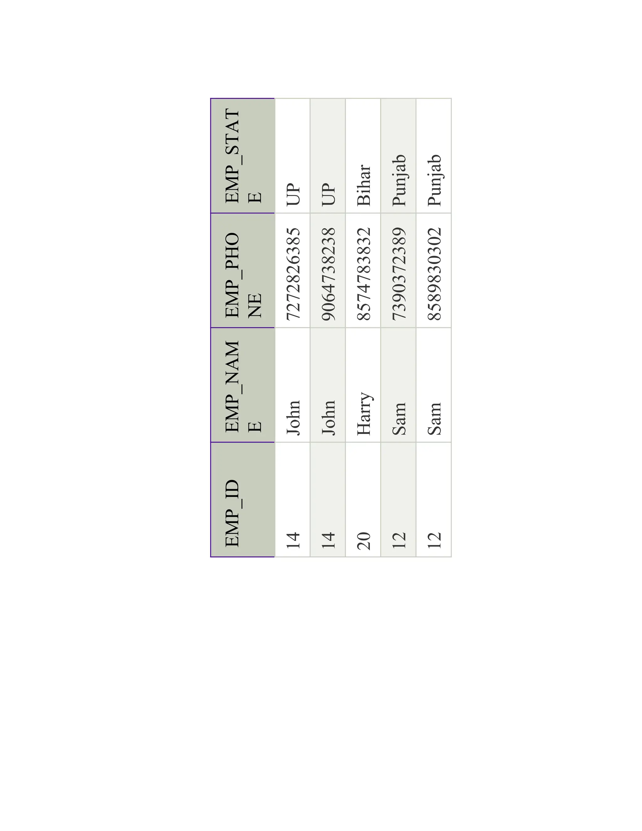 RDBMS DATABASSE SYSTEMS NORMALIZATION.pdf