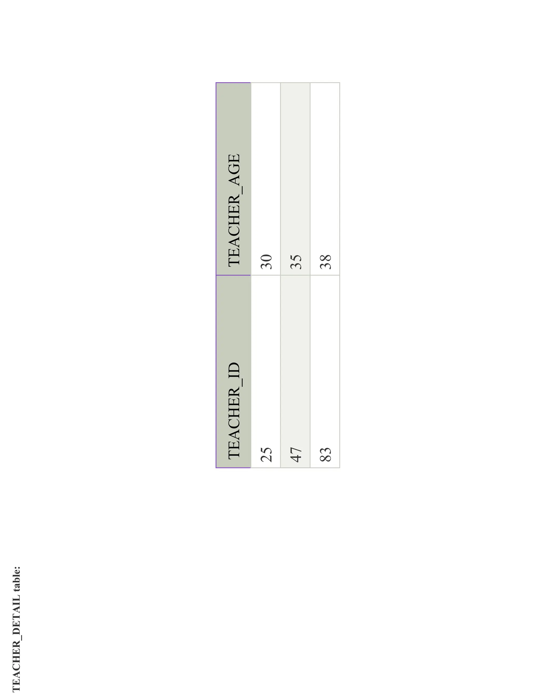 Rdbms Databasse Systems Normalizationpdf 5801
