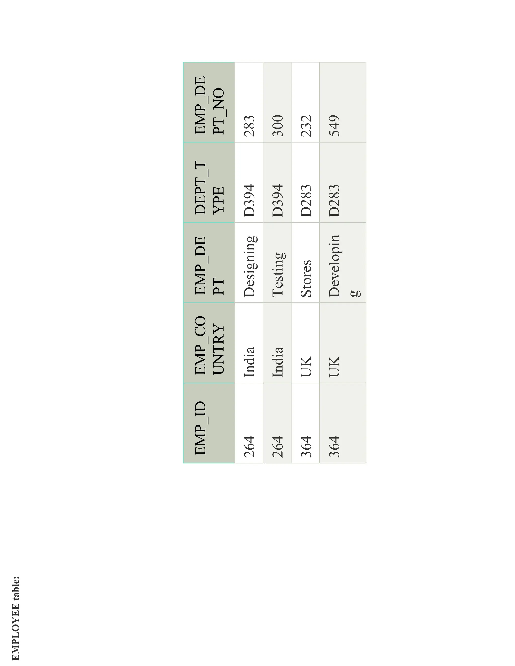 RDBMS DATABASSE SYSTEMS NORMALIZATION.pdf