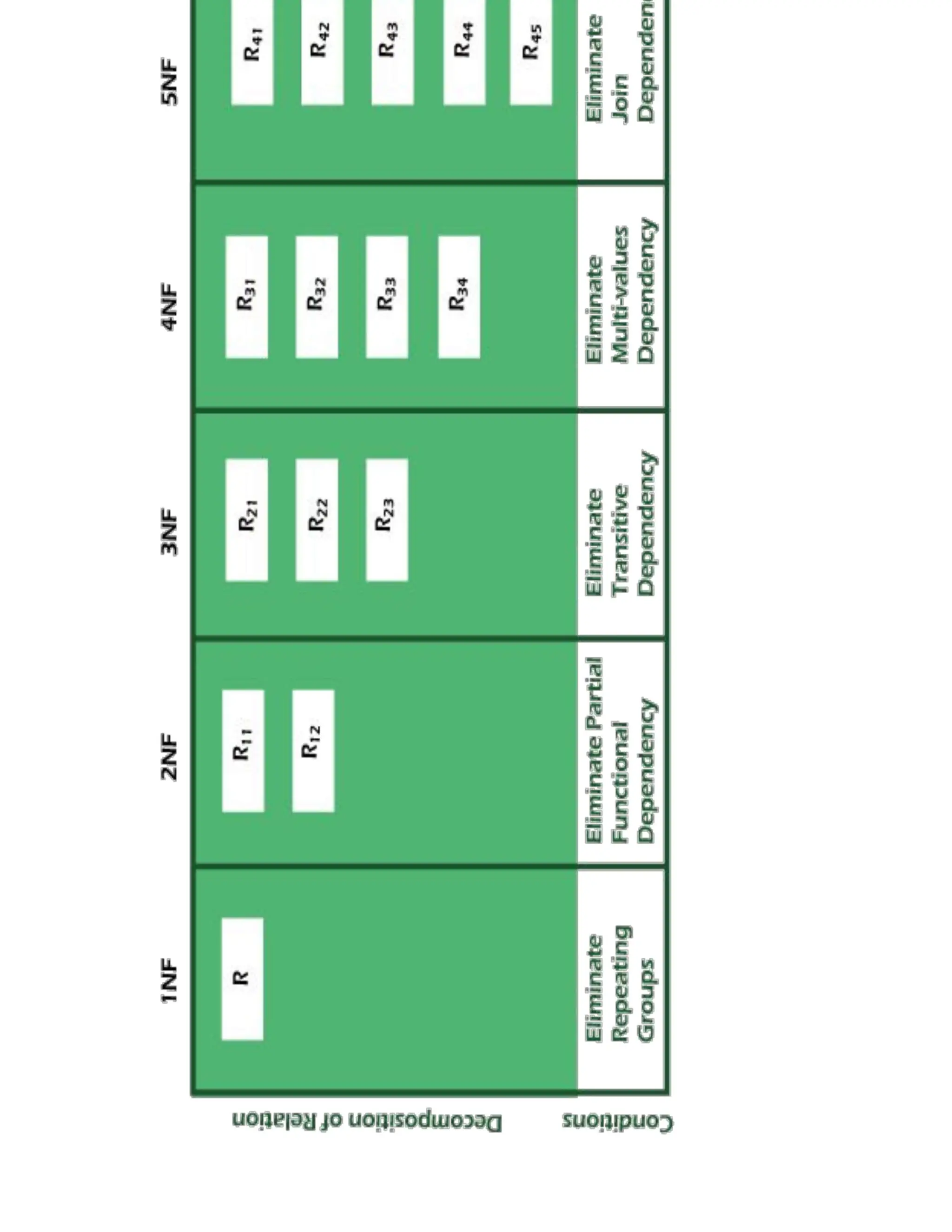 RDBMS DATABASSE SYSTEMS NORMALIZATION.pdf