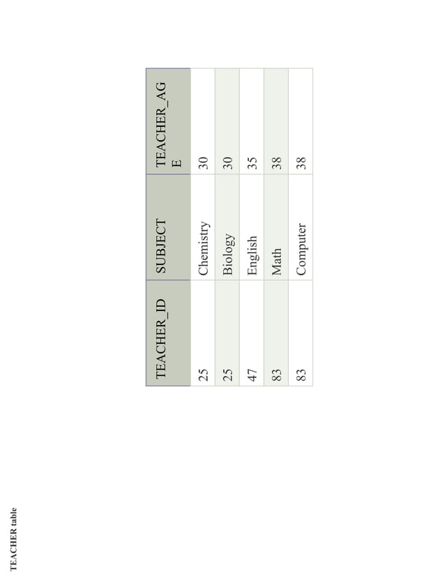 RDBMS DATABASSE SYSTEMS NORMALIZATION.pdf
