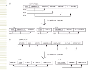 Normalization.pptx Functional dependence | PPTX