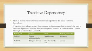 Normalization in data base presentation .pptx