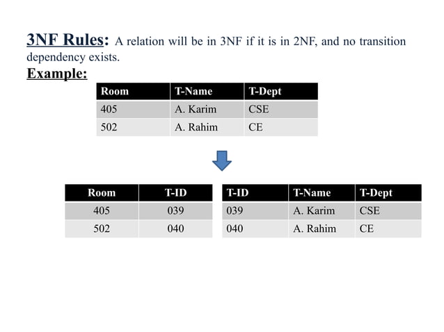 Database Normalization and Normal Forms Explained | PPTX | Databases | Computer Software and ...