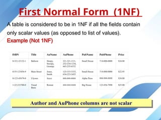 normalization.pptx, DBMS Normalization First Normal Form and Second Normal Form | PPT