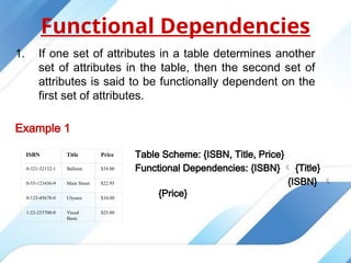 normalization.pptx, DBMS Normalization First Normal Form and Second ...