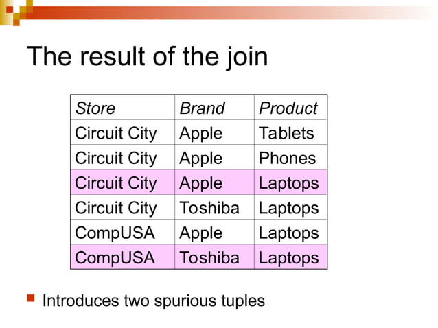 Normalization in dbms -1nf,2nf,3nf .ppt