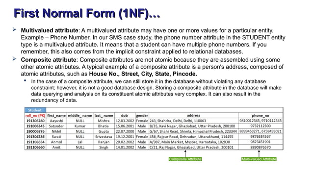 Learn more about database normalization concepts | PPTX
