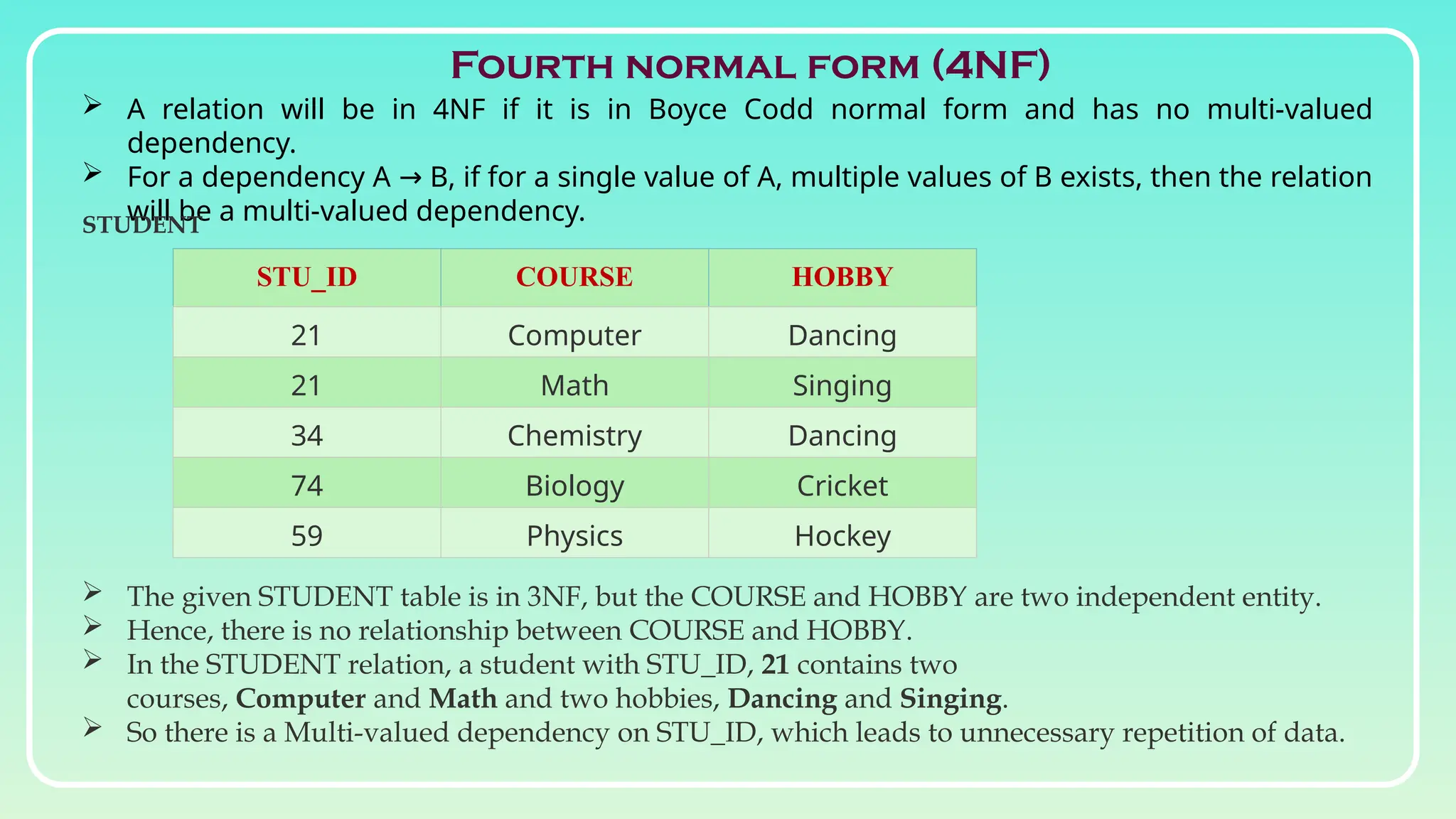Normalization in rdbms types and examples | PPTX