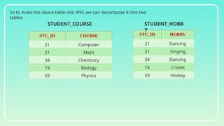 Normalization in rdbms types and examples | PPTX