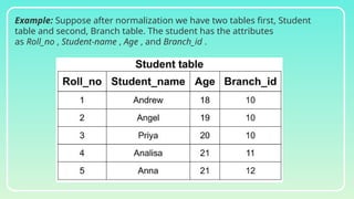 Normalization in rdbms types and examples | PPTX